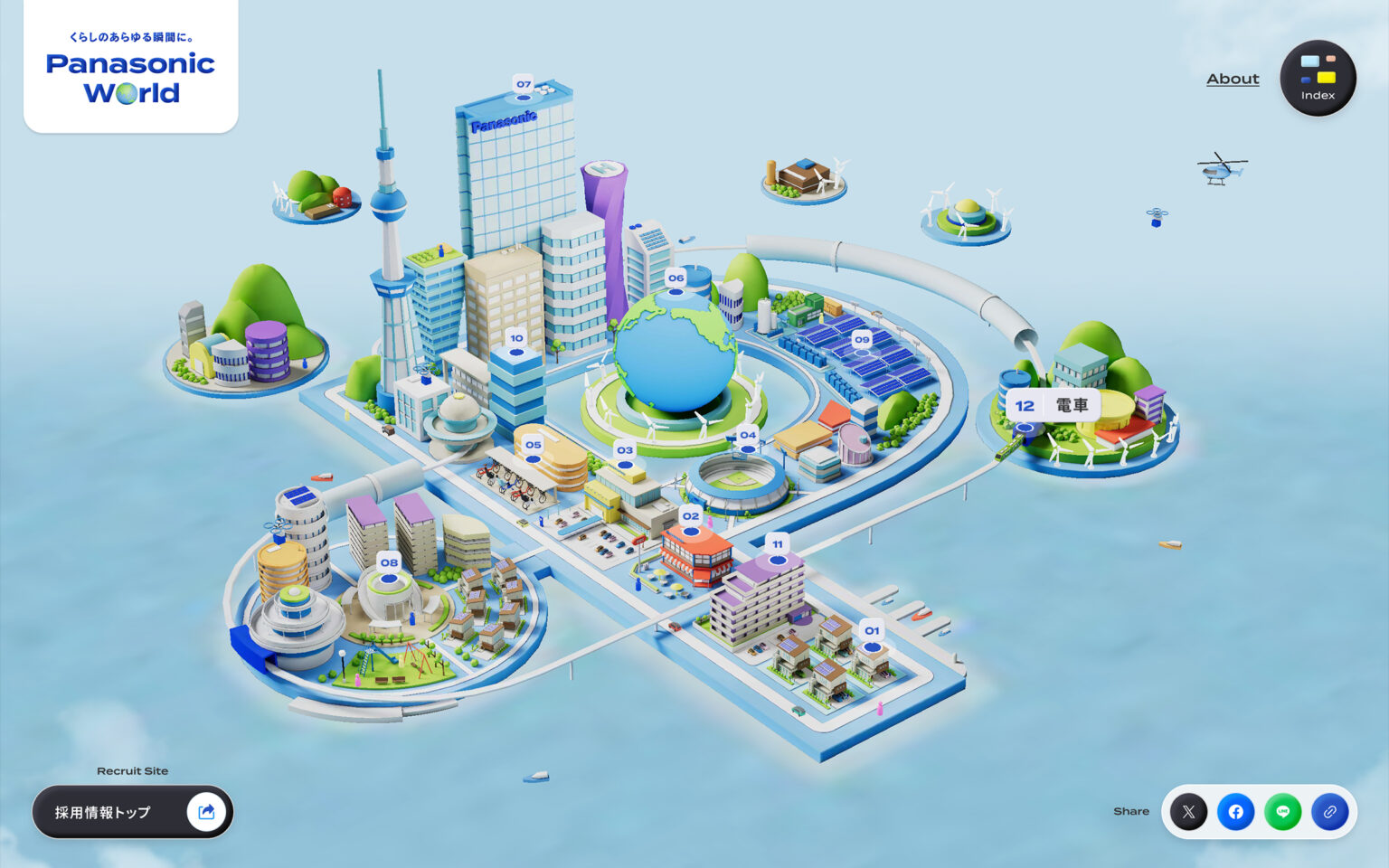 Panasonic World | 株式会社 エヴォワークス -EVOWORX-